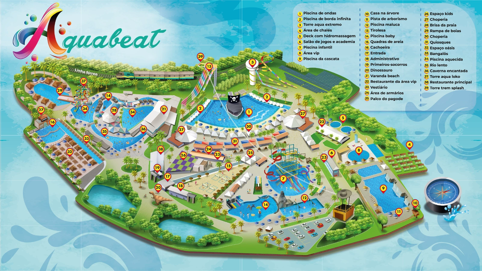 o Aquabeat - conheça a nossa história